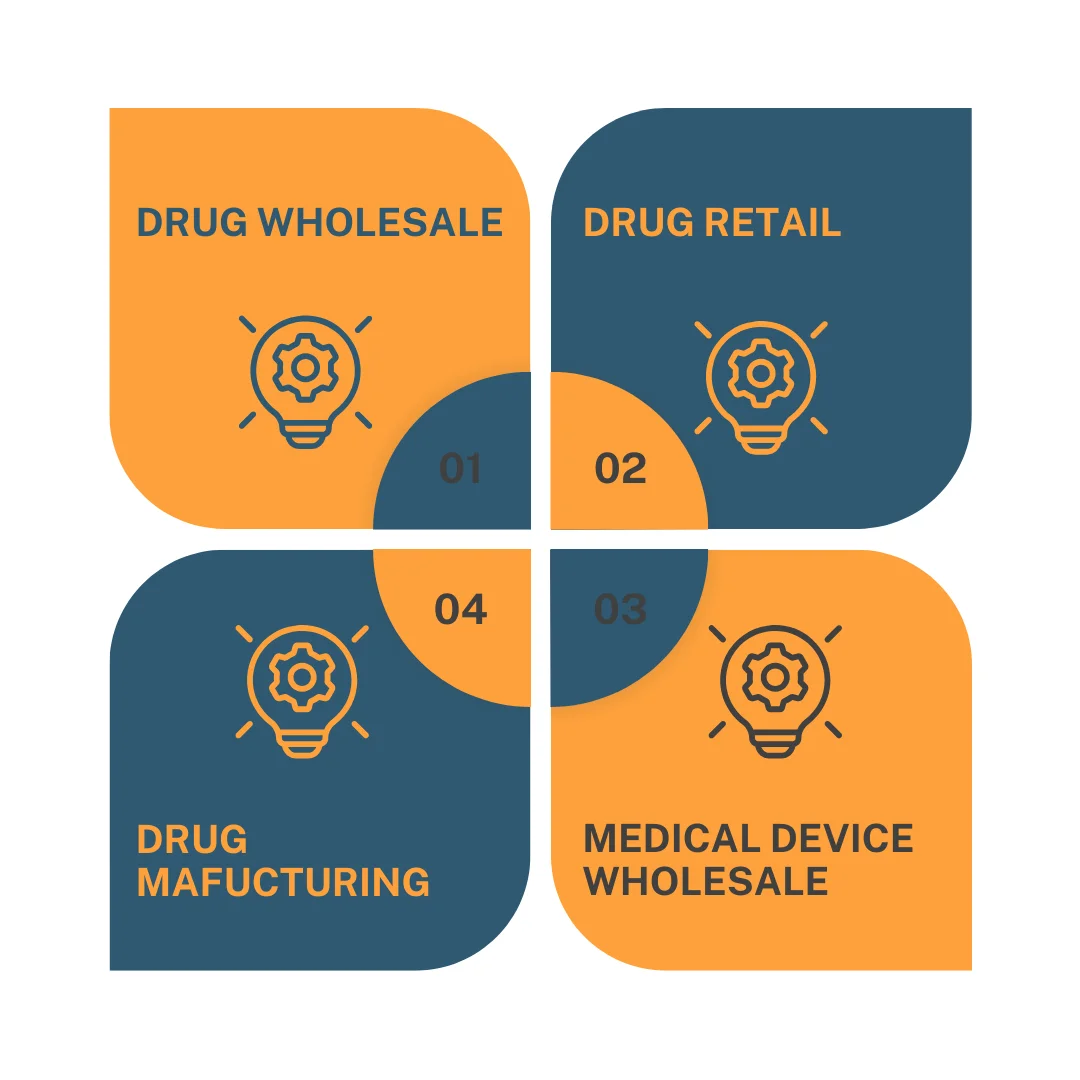 Drug wholesale or retail license, form 20, 21, process, fees - Apply Online