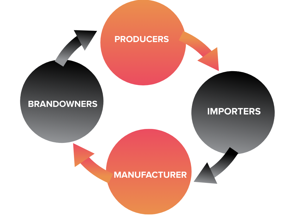 EPR Certificate - Procedure, Cost, Benefits, and Documents